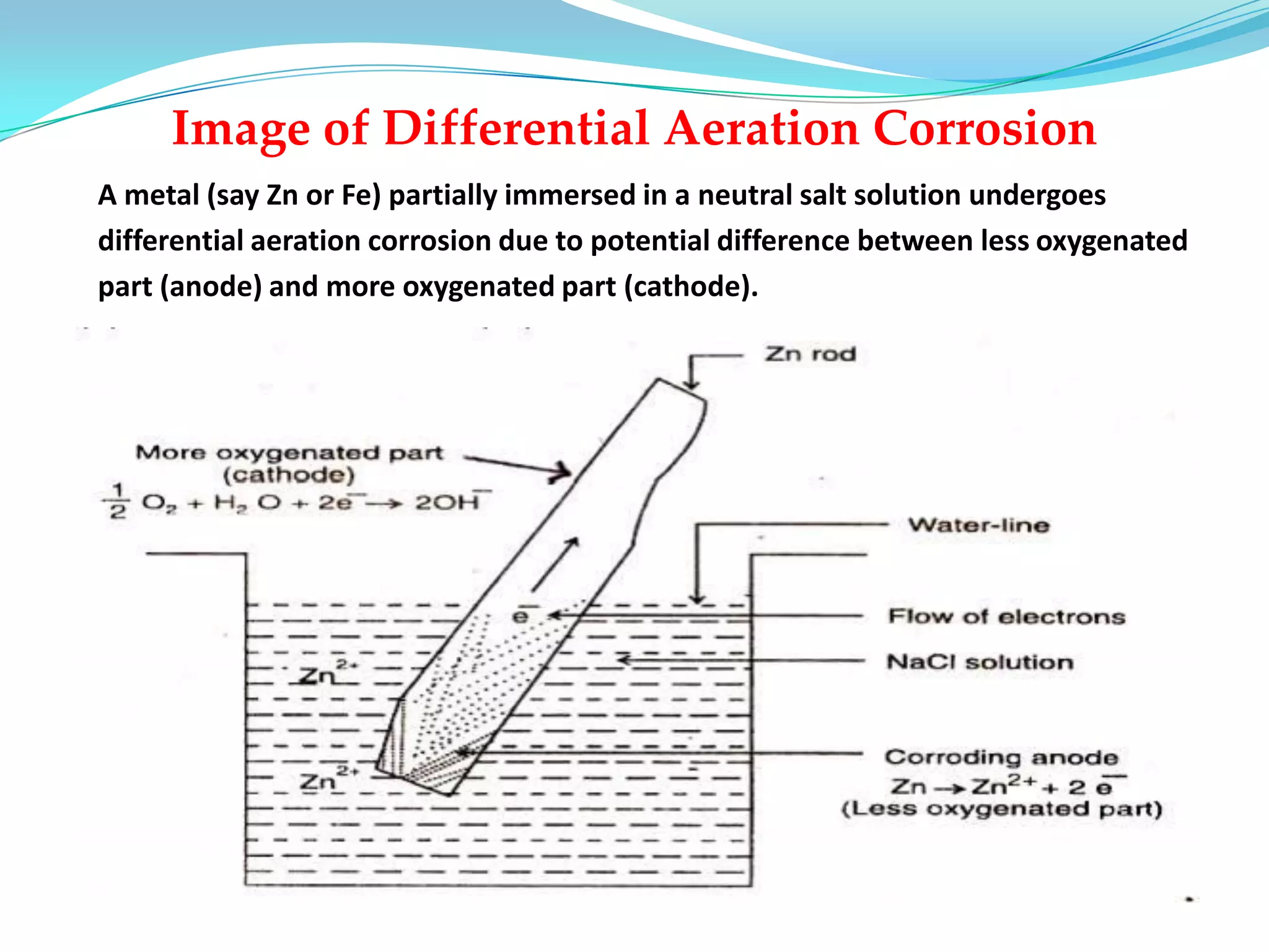 Wet corrosion and its types with mechanisms | PDF