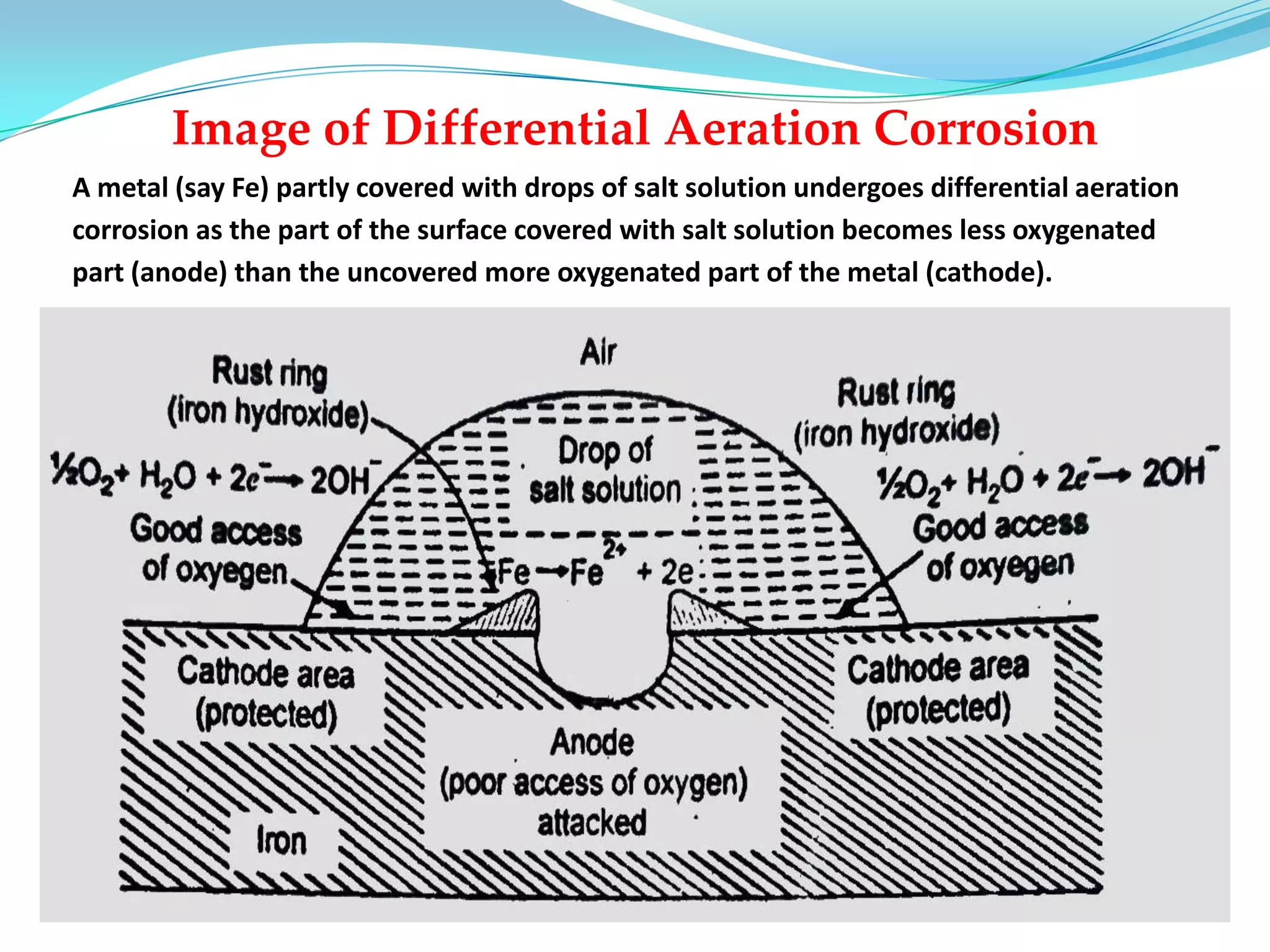 Wet corrosion and its types with mechanisms | PDF