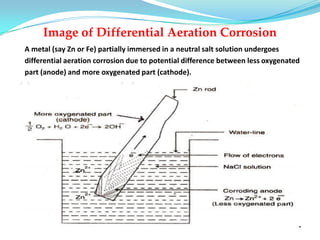 Wet corrosion and its types with mechanisms | PDF