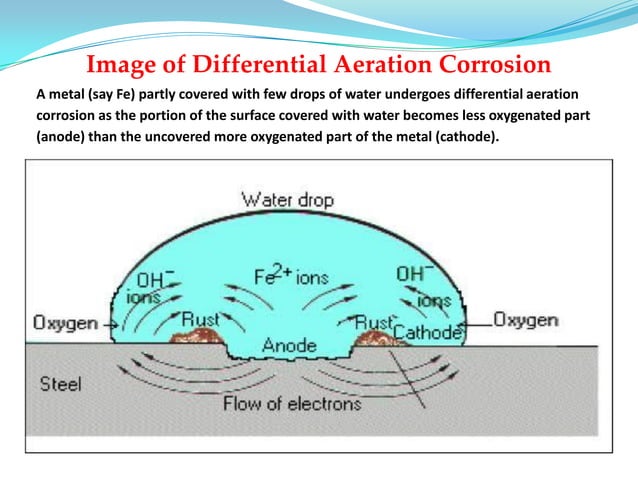 Wet corrosion and its types with mechanisms | PDF