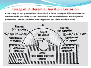 Wet corrosion and its types with mechanisms | PDF