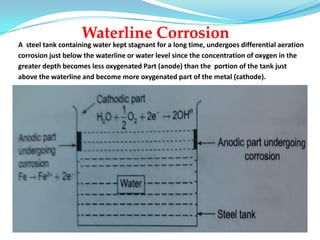 Wet corrosion and its types with mechanisms | PDF