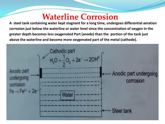 Wet corrosion and its types with mechanisms | PDF