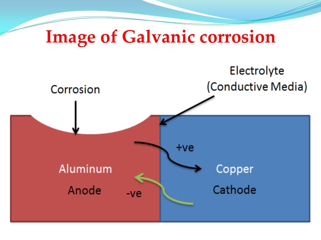 Wet corrosion and its types with mechanisms