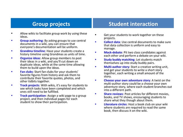 Types of wikis | PPT
