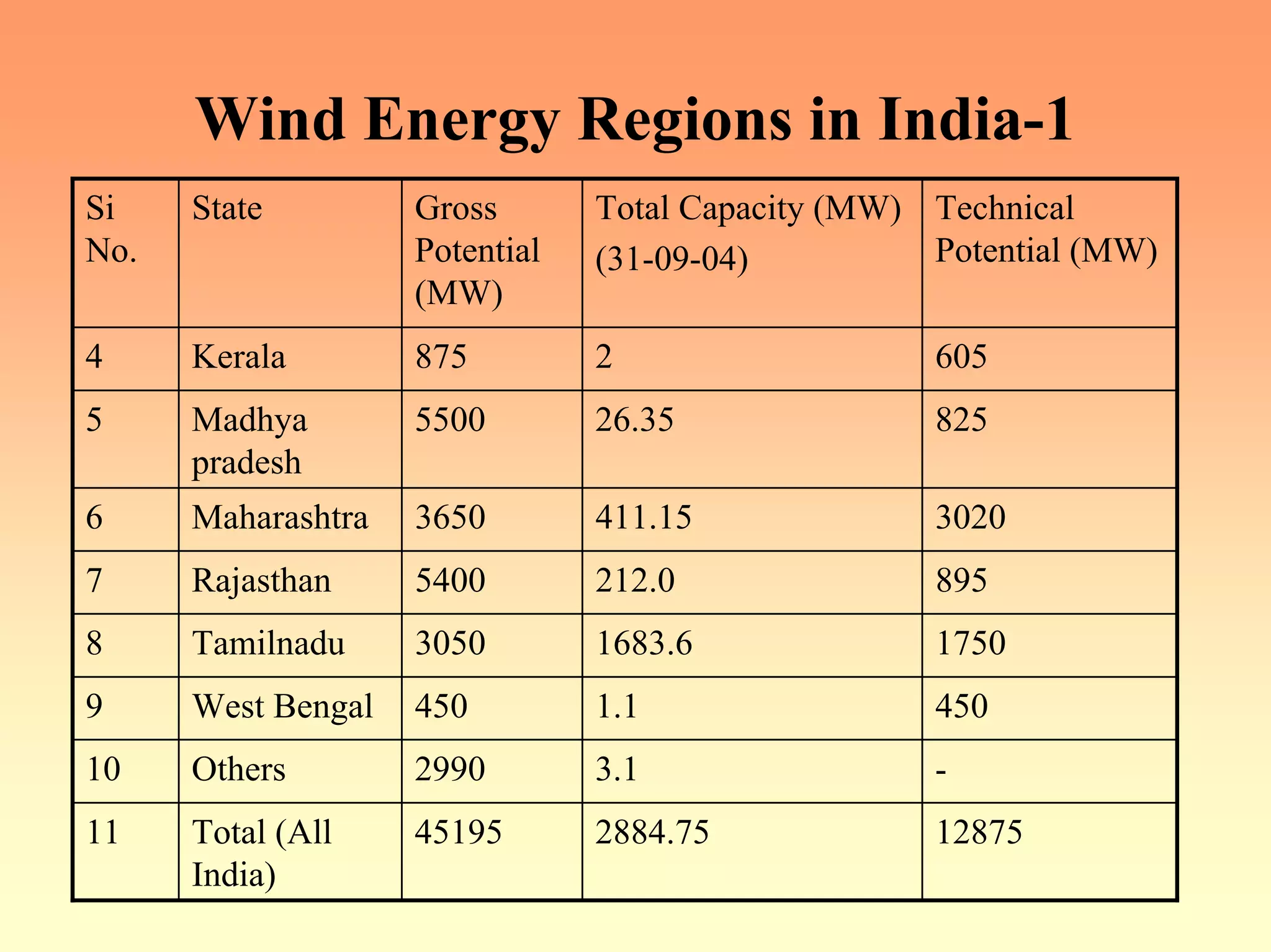 Types of Wind Energy Systems.pdf