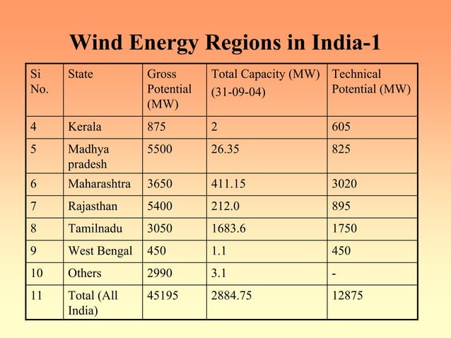 Types of Wind Energy Systems.pdf