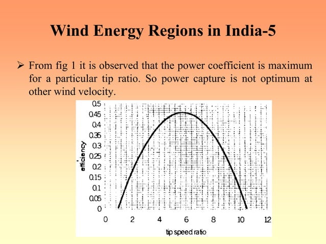 Types of Wind Energy Systems.pdf