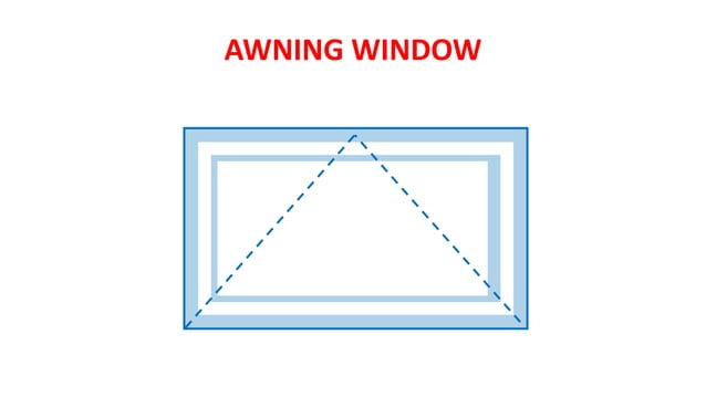 Types of Vinyl window Replacement | PPT