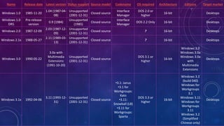 Types of Windows | PPT