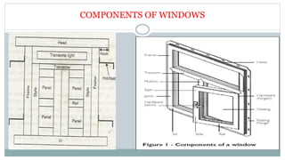 Types of Windows | PPTX