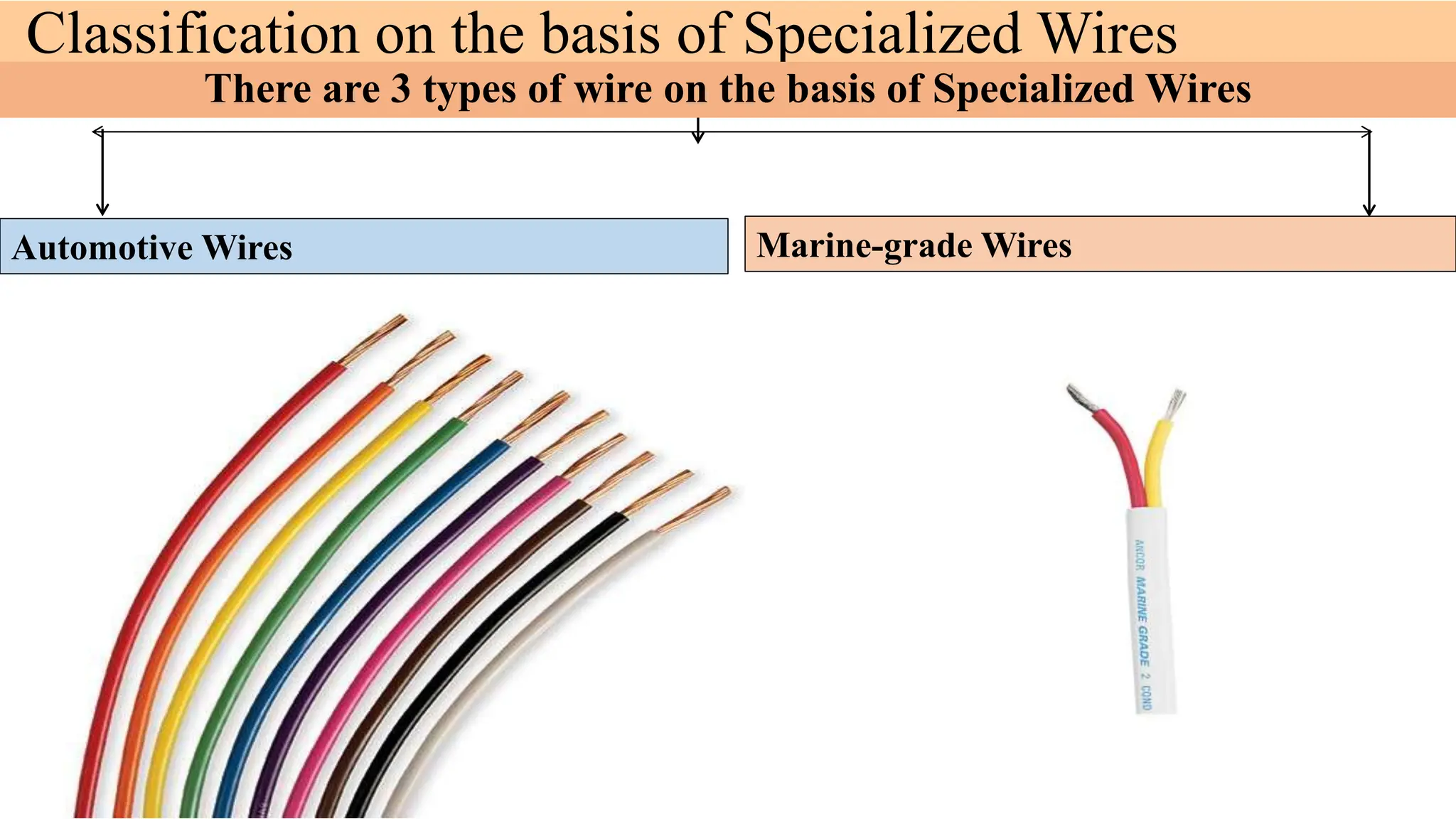 types of wire.pptx