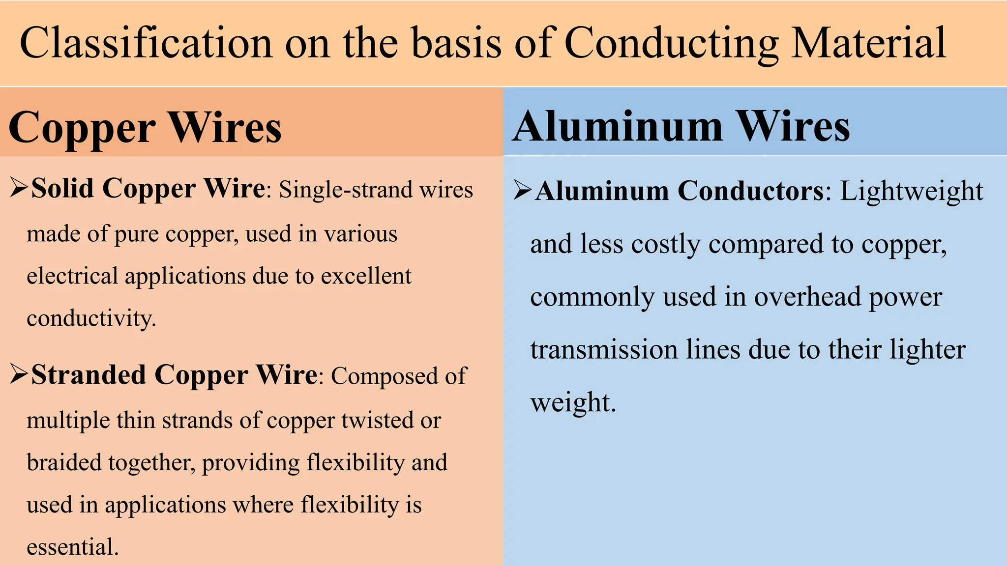 types of wire.pptx