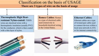 types of wire.pptx
