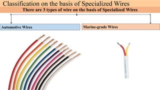 types of wire.pptx
