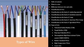 types of wire.pptx