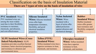 types of wire.pptx