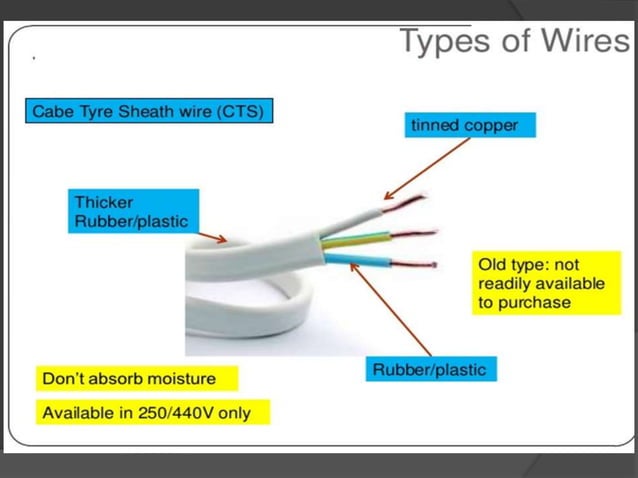Types of wires and cables | PPTX | Chemistry | Science