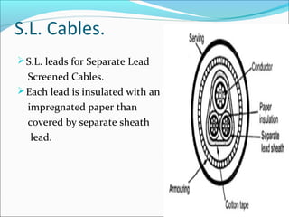 Types of wires and cables | PPT