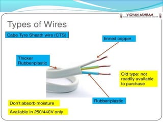 Types of wires and cables | PPT