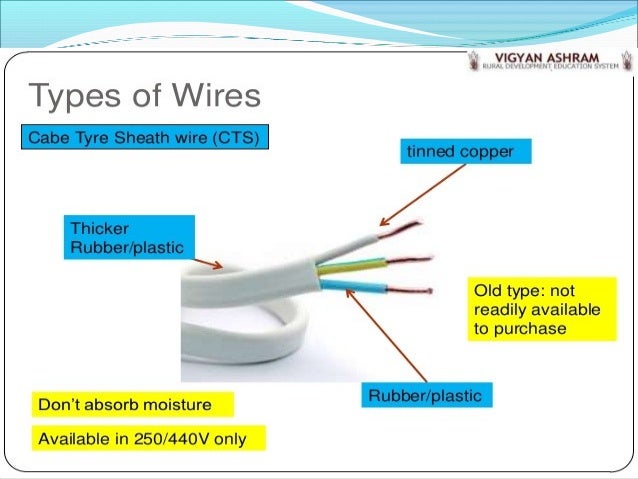 Types of wires and cables