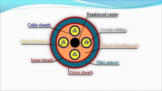 Types of wires and cables ic | PPT