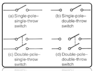 Types of wires,cables,connectors and switches | PPTX