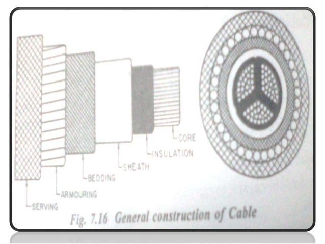 Types of wires,cables,connectors and switches
