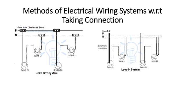 Types of Wiring.pptx