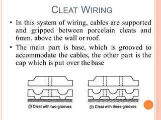 types of wiring.pptx | Woodworking | Arts and Crafts