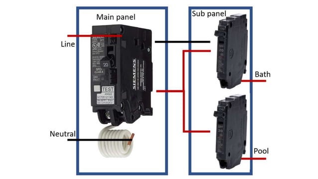 Types of Wiring Devices.pptx | Home Appliances | Home & Garden