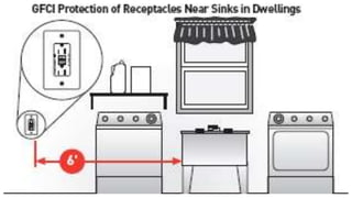 Types of Wiring Devices.pptx