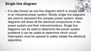 Types of wiring diagram 22.pptx