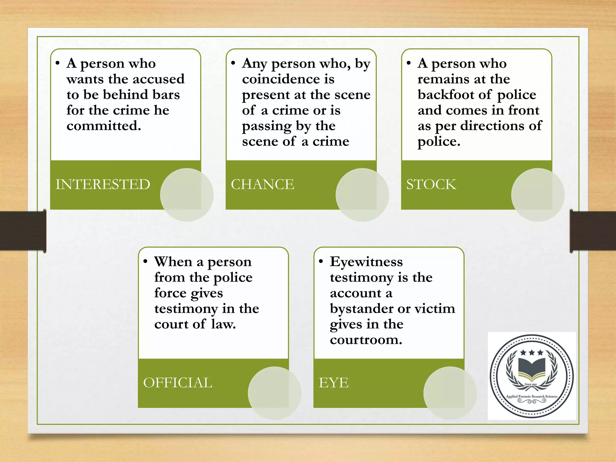 Types of Witnesses & Rules for giving evidences.pptx