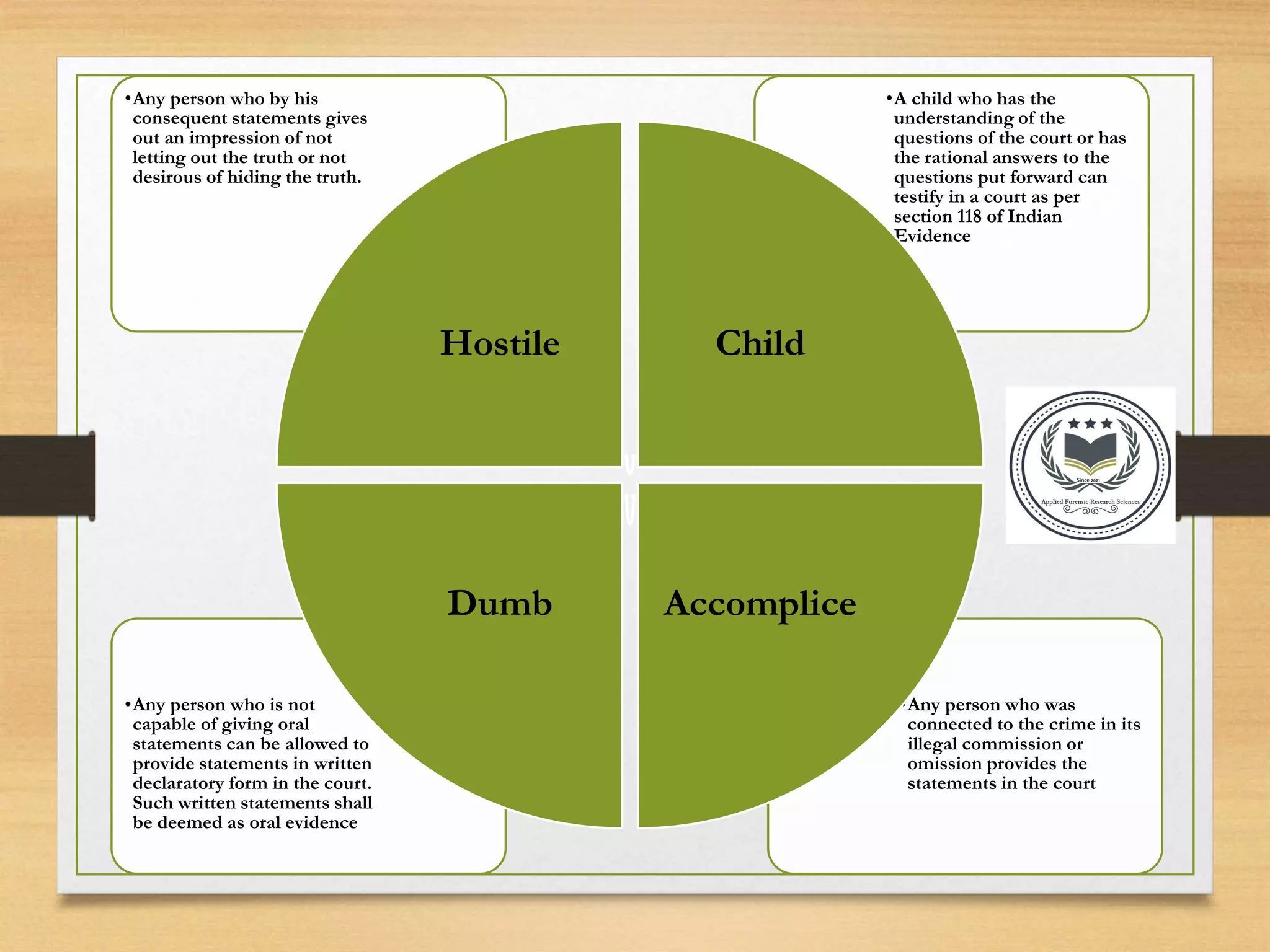 Types of Witnesses & Rules for giving evidences.pptx