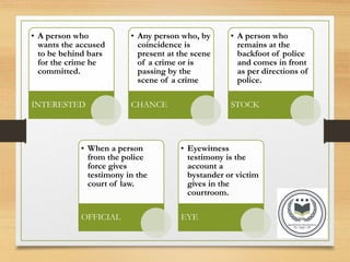 Types of Witnesses & Rules for giving evidences.pptx