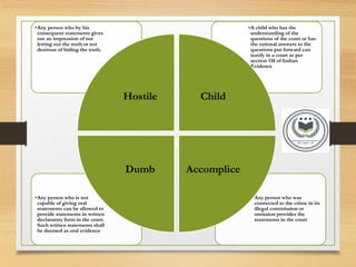 Types of Witnesses & Rules for giving evidences.pptx