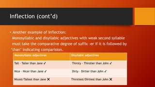 Main Types of Word Formation | PPT