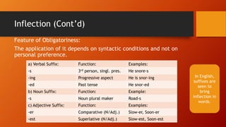 Main Types of Word Formation | PPT