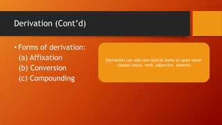 Main Types of Word Formation | PPT