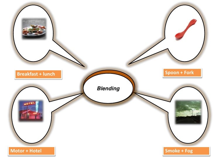 Types Of Word Formation types-of-word-formation