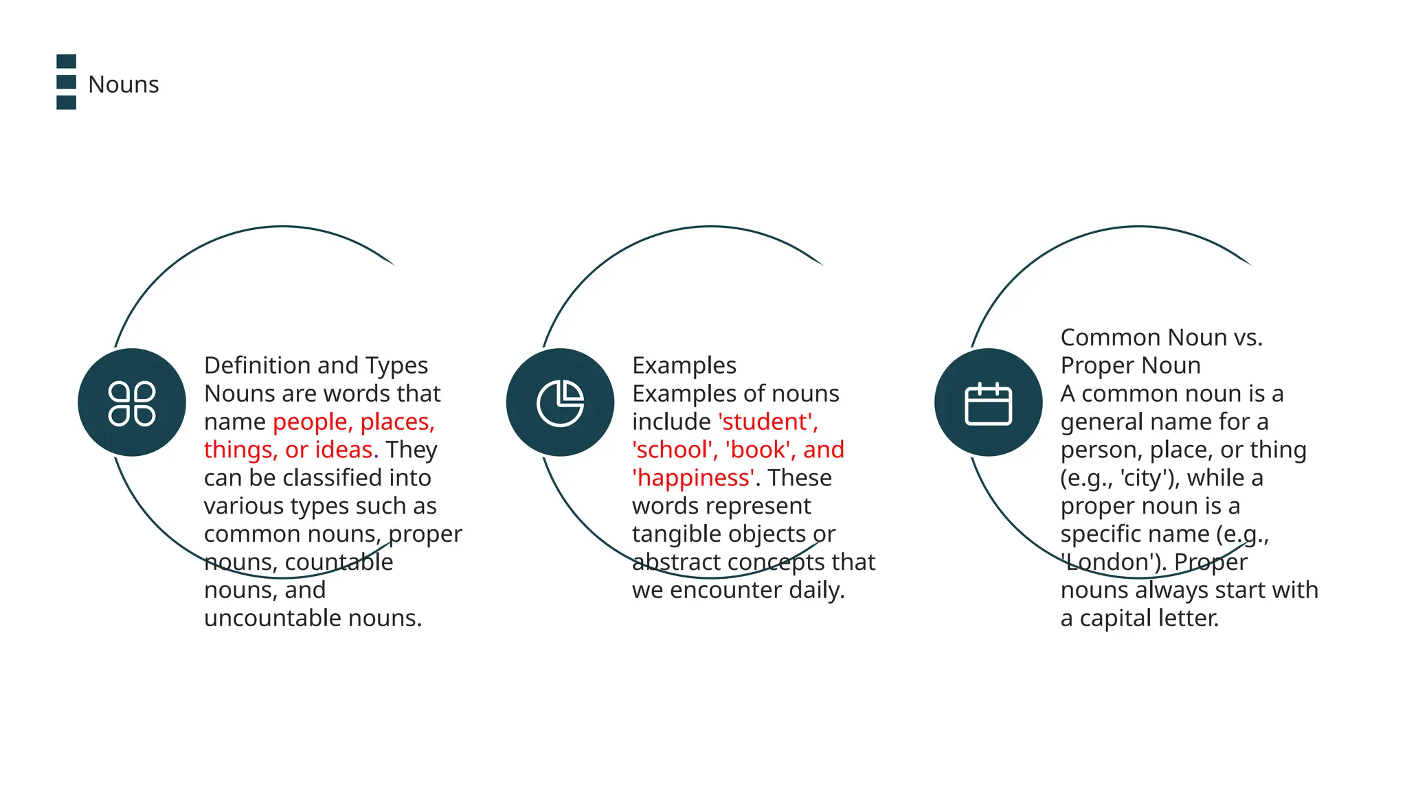 Types of Words in English and Their Examples.pptx