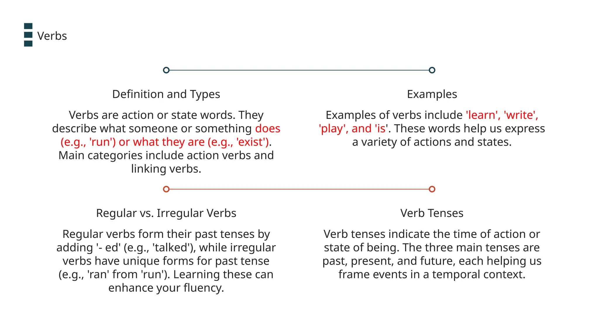 Types of Words in English and Their Examples.pptx