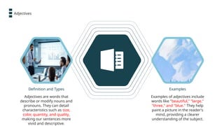 Types of Words in English and Their Examples.pptx