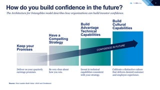 Types of Work: An RBL Approach | PPT