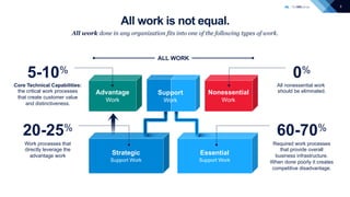 Types of Work: An RBL Approach | PPT