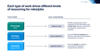 Types of Work: An RBL Approach | PPT