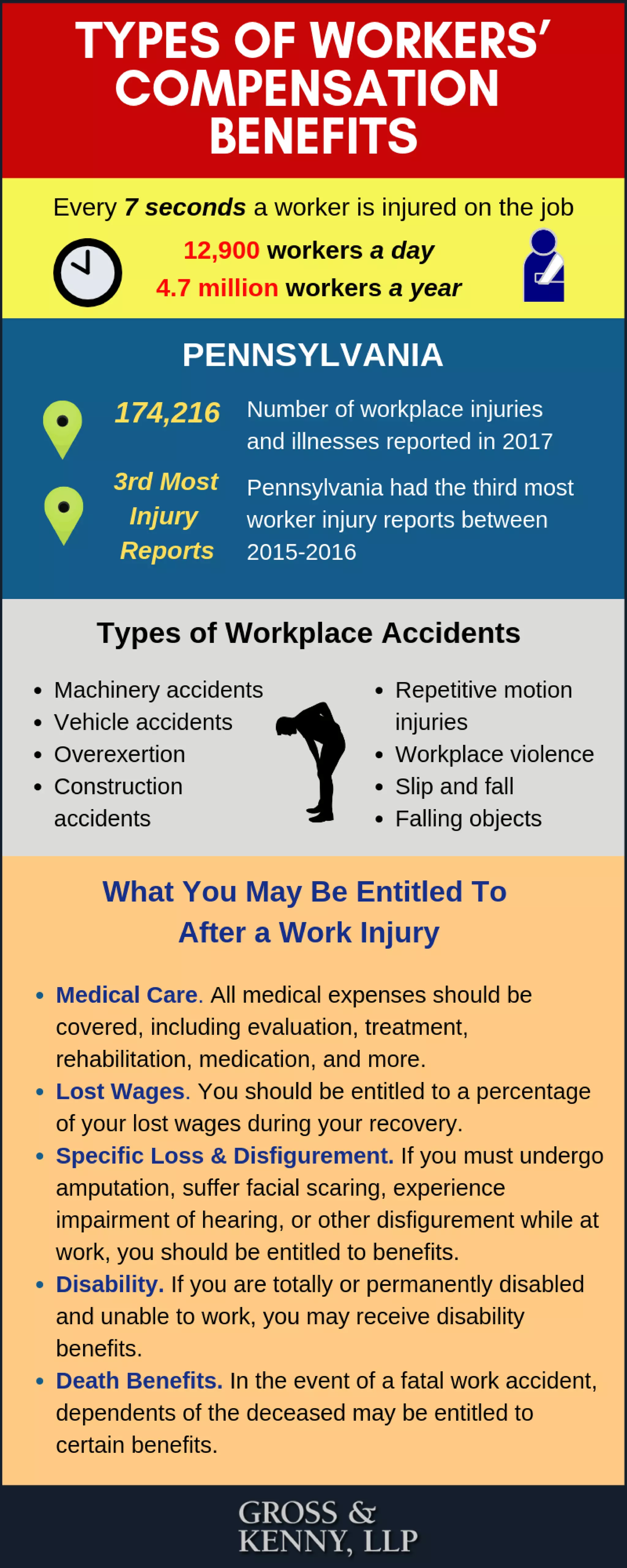 Types of Workers’ Compensation Benefits – Infographic | PDF