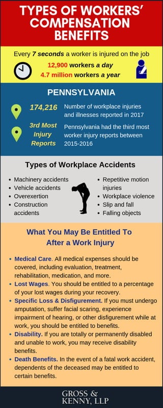 Types of Workers’ Compensation Benefits – Infographic | PDF