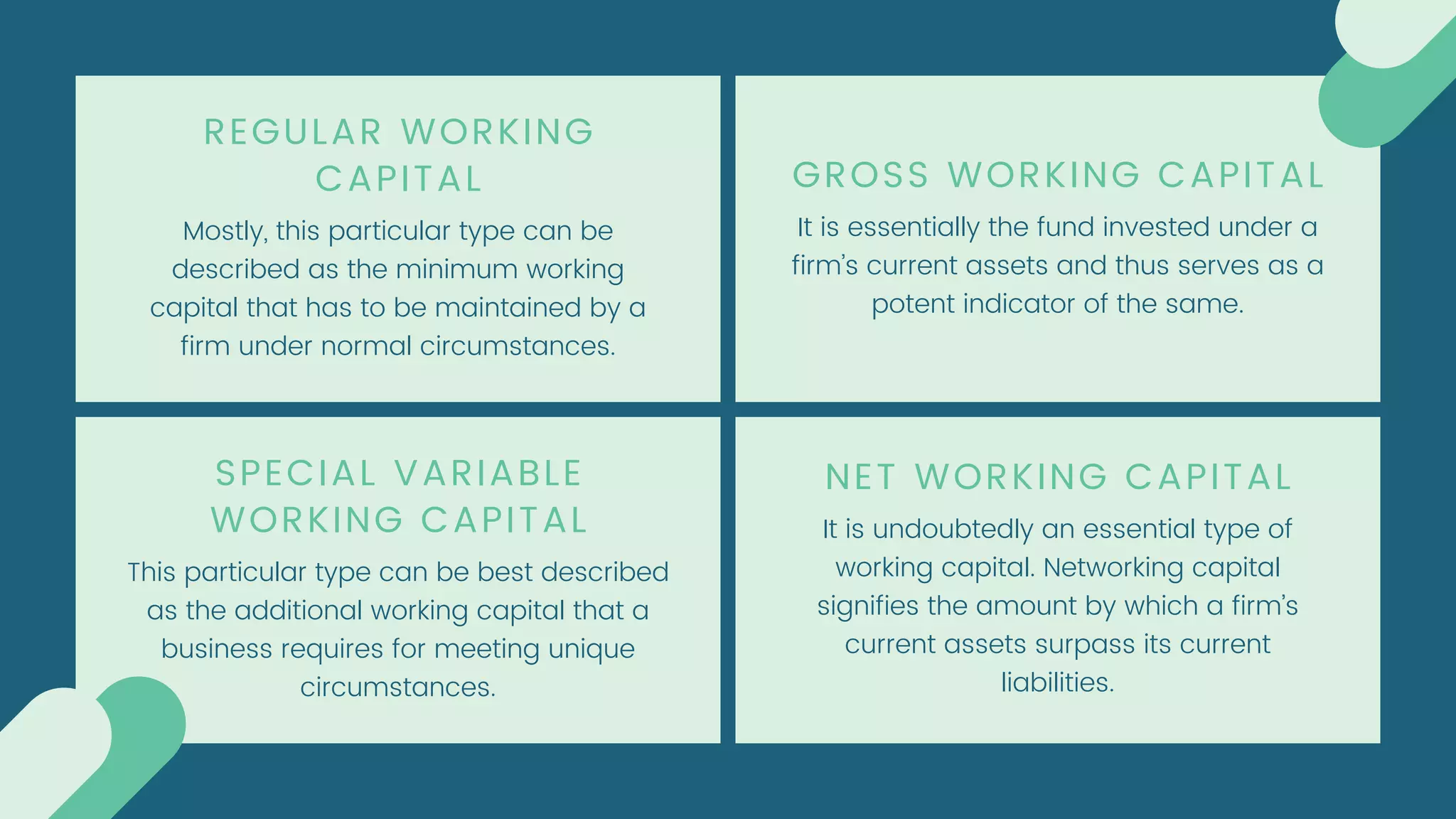Types of working capital | PPT